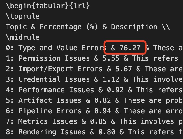 Very imbalanced topic proportion? · Issue #1423 · MaartenGr/BERTopic · GitHub