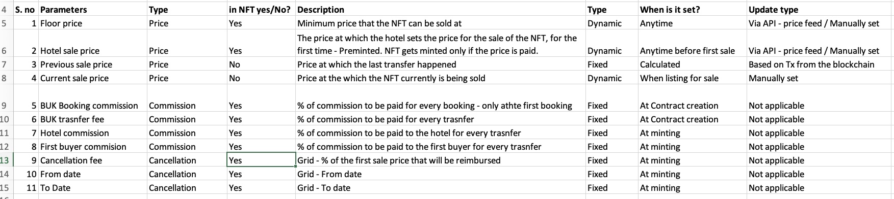 High level description of protocol functionality - BUK-protocol/core GitHub Wiki