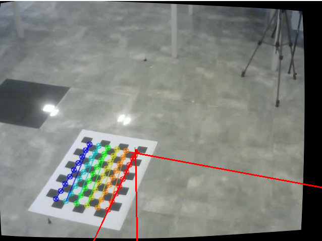 bad results from partially occluded videos · Issue #71 · zju3dv/EasyMocap · GitHub