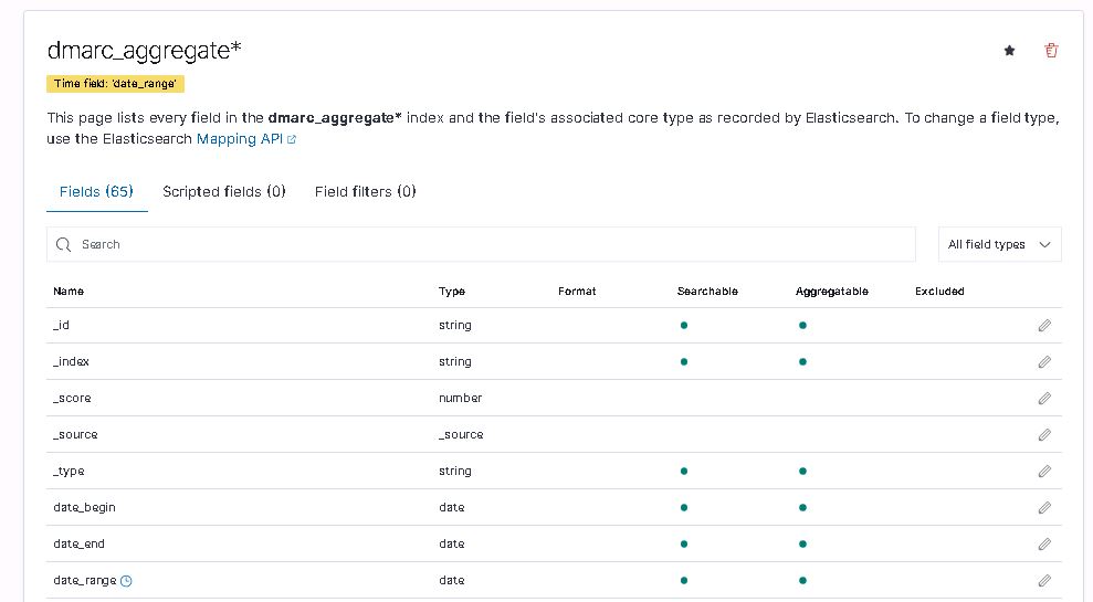 Dashboard Kibana issue · Issue #250 · domainaware/parsedmarc · GitHub