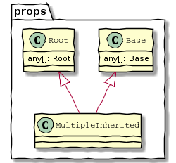 Exception in DescriptorBuilder when inherited properties have the same name · Issue #36 · bpmn ...
