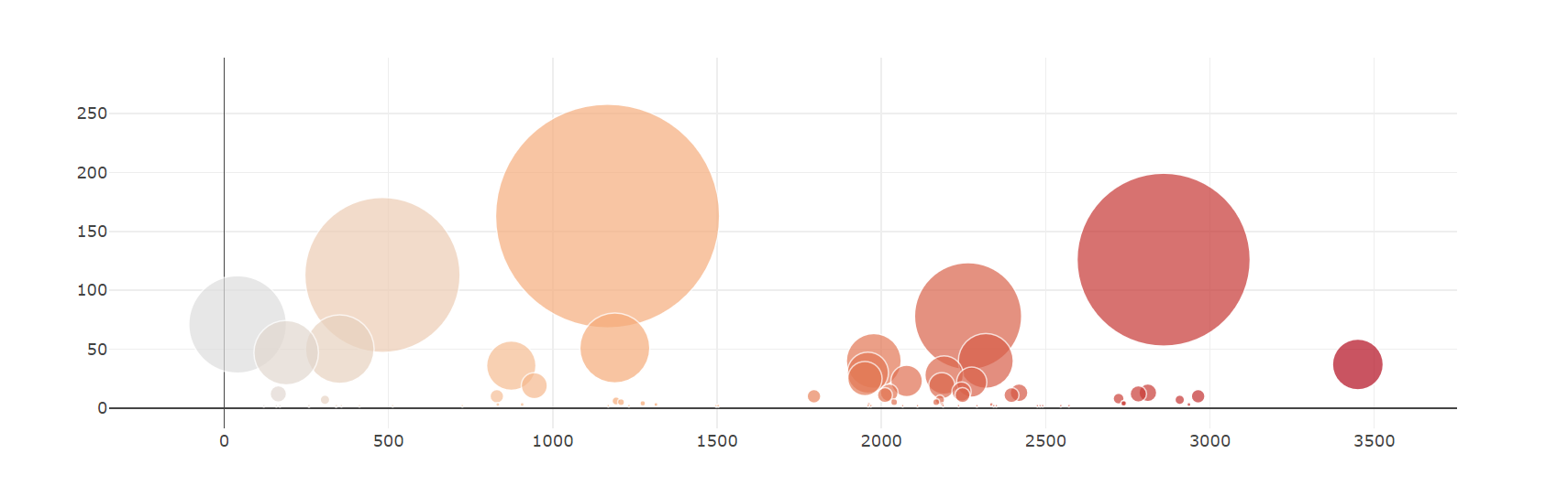 GitHub - Afiaella/Belly-Button-Biodiversity