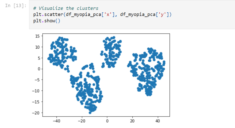 GitHub - Afiaella/Myopia-Clusters