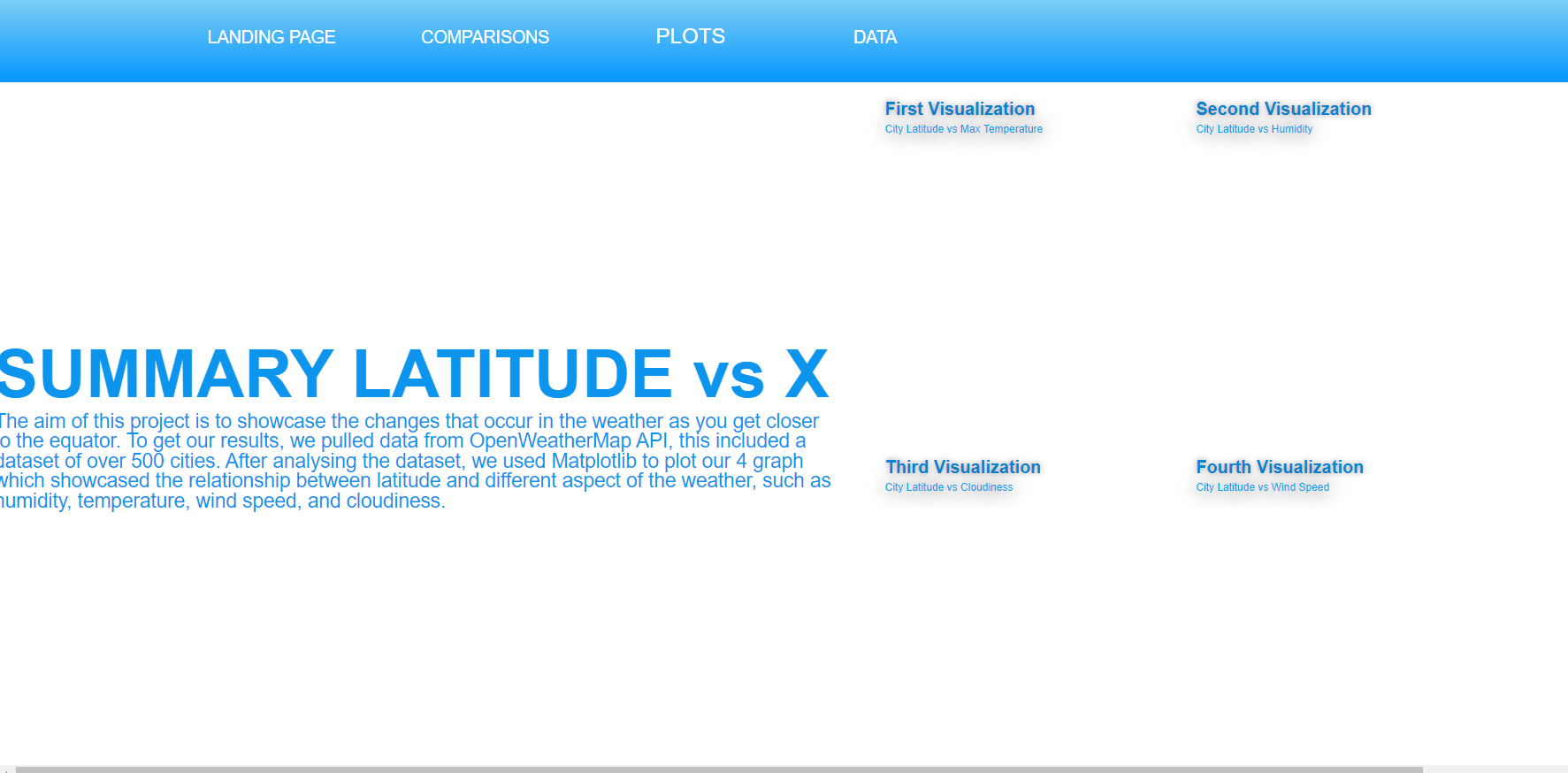 GitHub - Afiaella/Web-Visualization-Dashboard