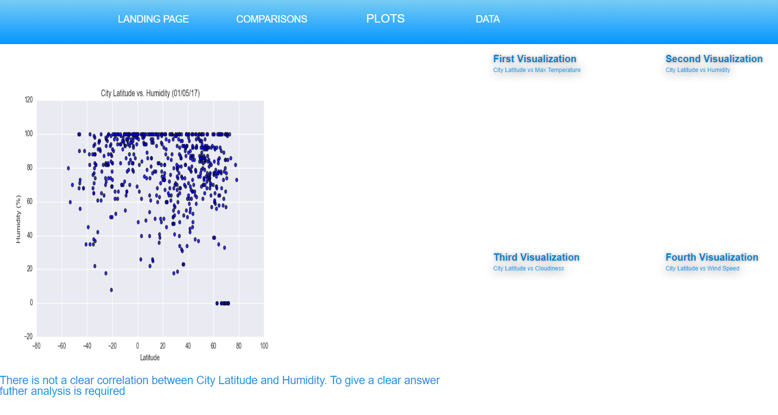 GitHub - Afiaella/Web-Visualization-Dashboard
