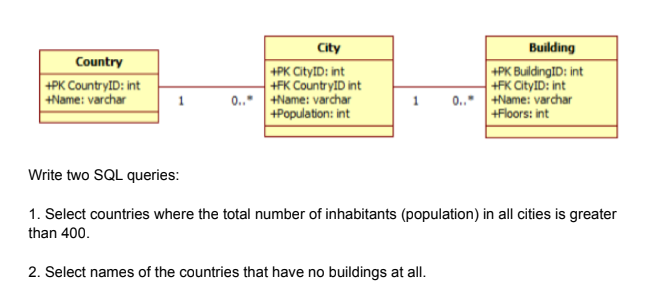 GitHub - romanov-create/food-ordering-system