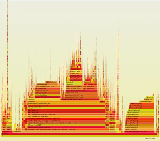 GitHub - arshadlab/time_charting_with_perf