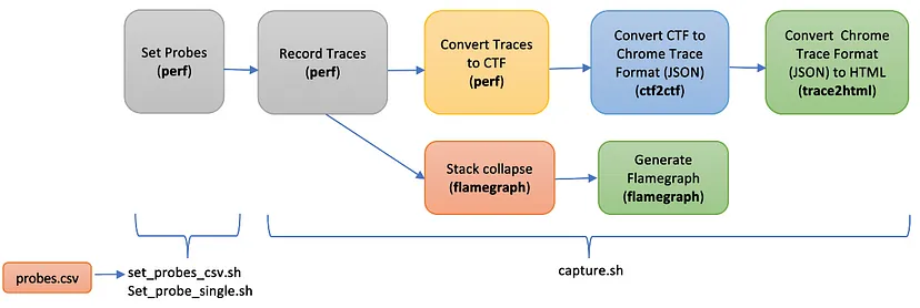 GitHub - arshadlab/time_charting_with_perf