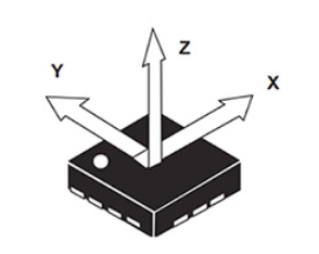 GitHub - Aziz-saidane/TinyML-Micro-Ros-IMU-Application