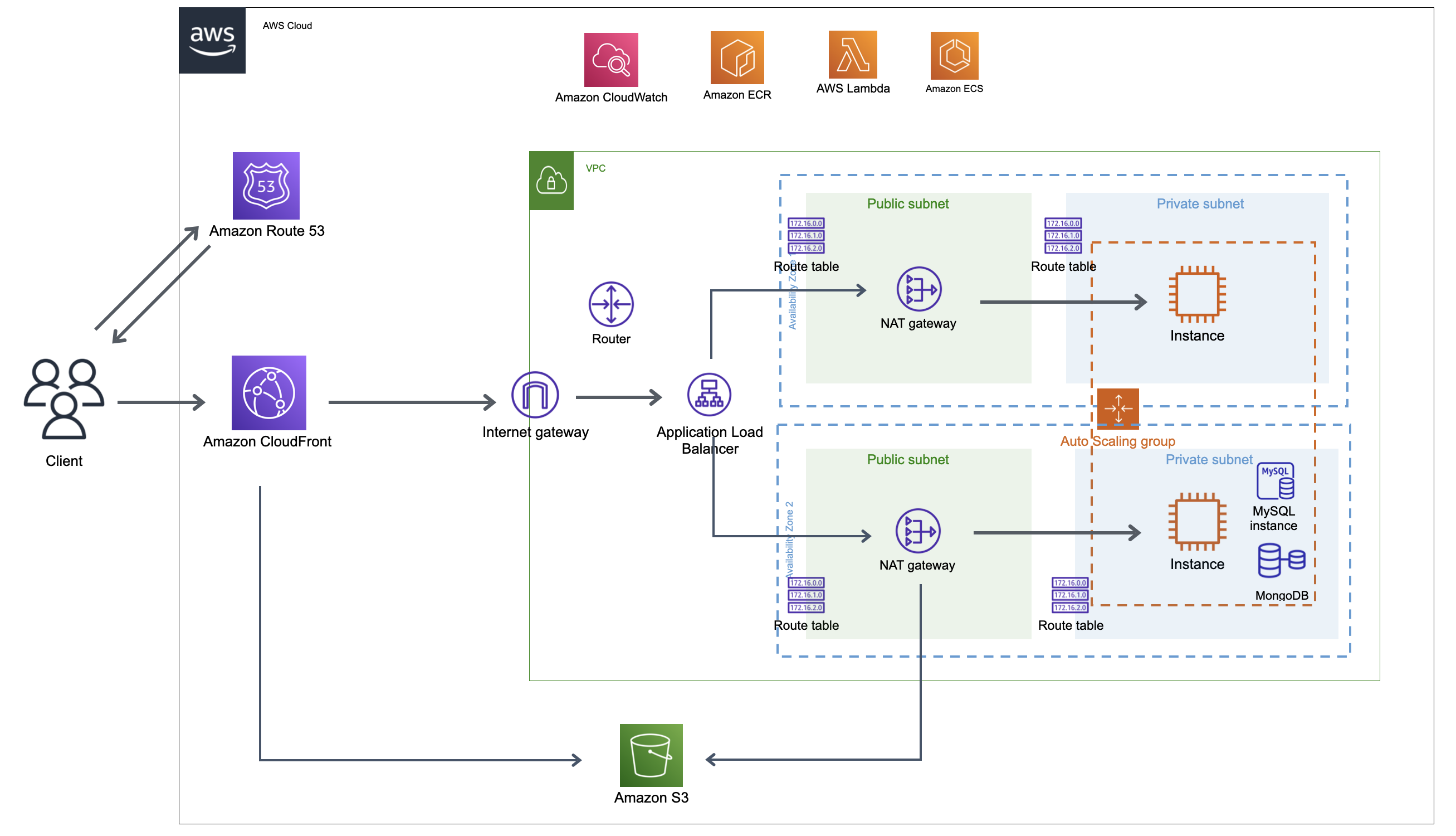 GitHub - newvillagetown/ticketing-backend: backend repository