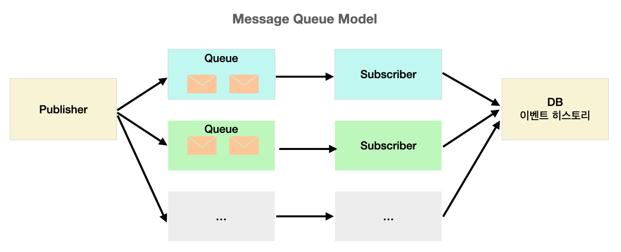 GitHub - newvillagetown/ticketing-backend: backend repository