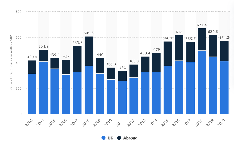 GitHub - CourtneyD2326/Credit-Card-Fraud-Detection-Data-Science-Project