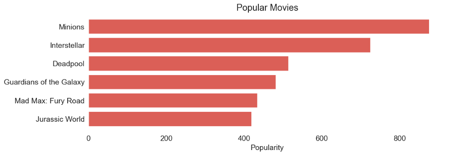 GitHub - CourtneyD2326/Movie-Recommendation-System: Build a ...