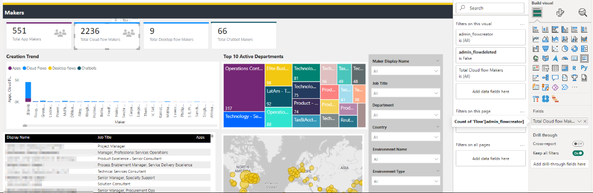 [CoE Starter Kit - BUG] Power Bi Different Maker Count · Issue #6651 · microsoft/coe-starter-kit ...