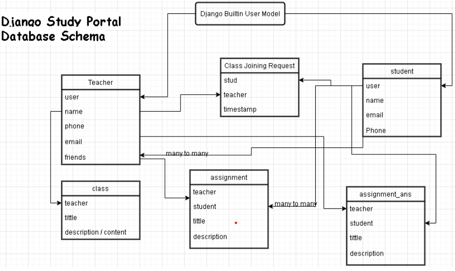 GitHub - ravi24dra/studyportal