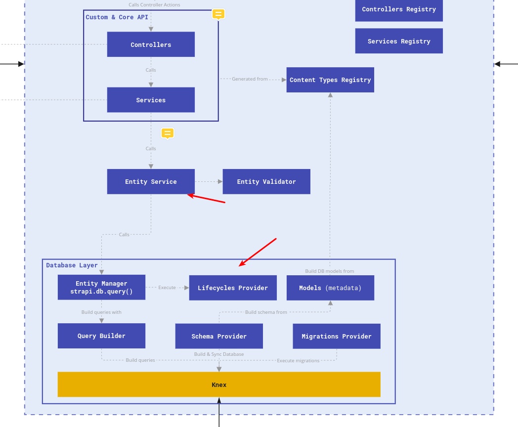 Inconsistent afterCreate Hook Behavior for Video Assets when Uploading Media via API and Strapi ...