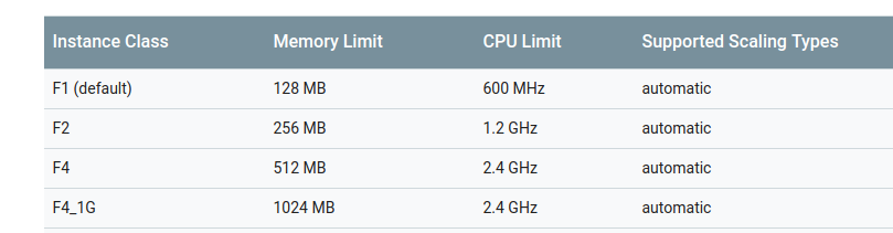 Error when deploy to Google App Engine · Issue #2146 · strapi/strapi · GitHub