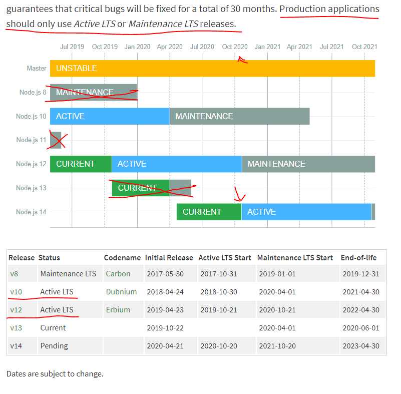 User Permission Plugin for MySQL · Issue #4885 · strapi/strapi · GitHub