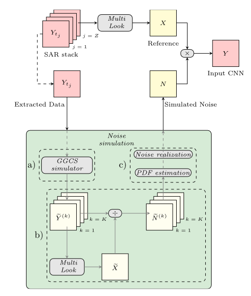 GitHub - impress-parthenope/G-MONet