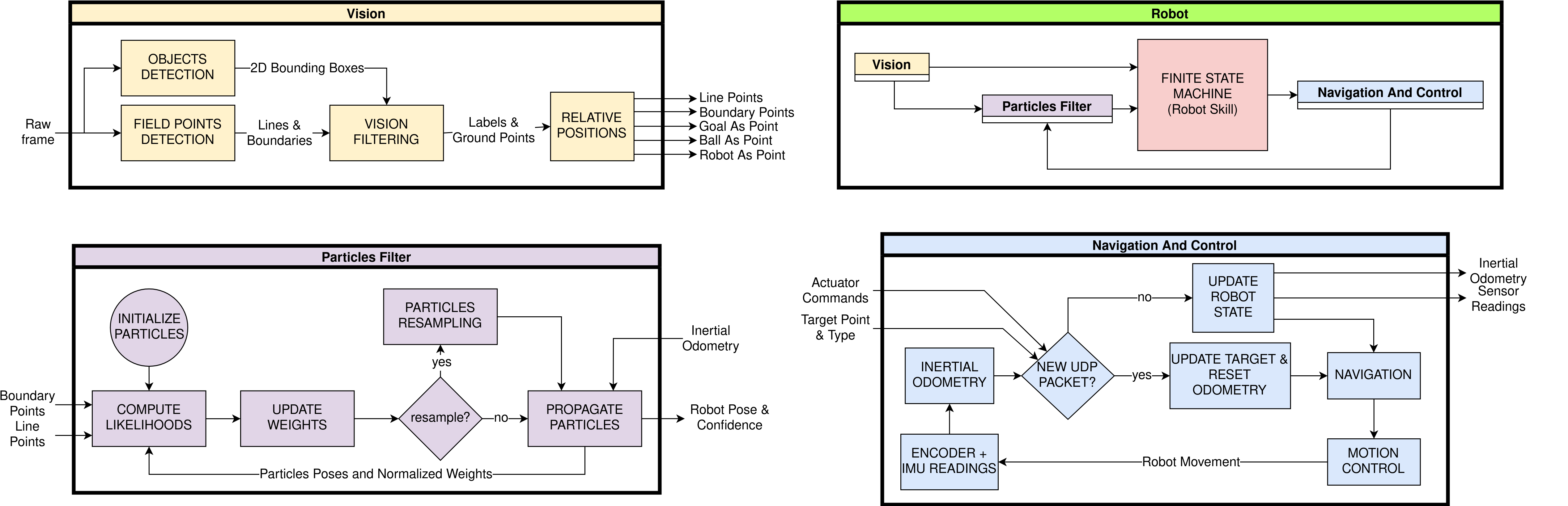 GitHub - jgocm/INES-Vision-Blackout: Modeling Finite State Machines for ...