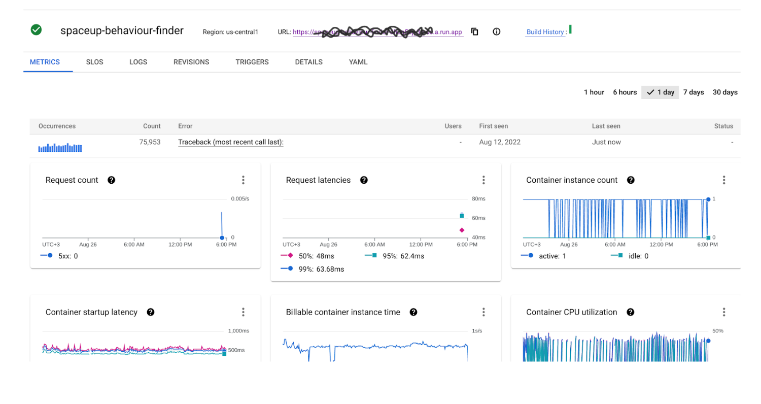 GitHub - codeofelango/spaceup_behaviour_finder