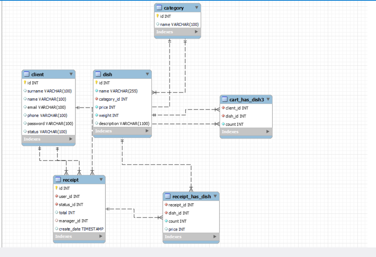 GitHub - Ruslana48/Restaurant_managment_system