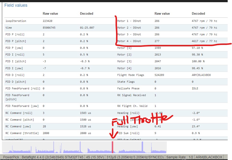 Debugdshotrpmtelemetry Incorrect Values In Blackbox And Spektrum Telemetry · Issue 12163 