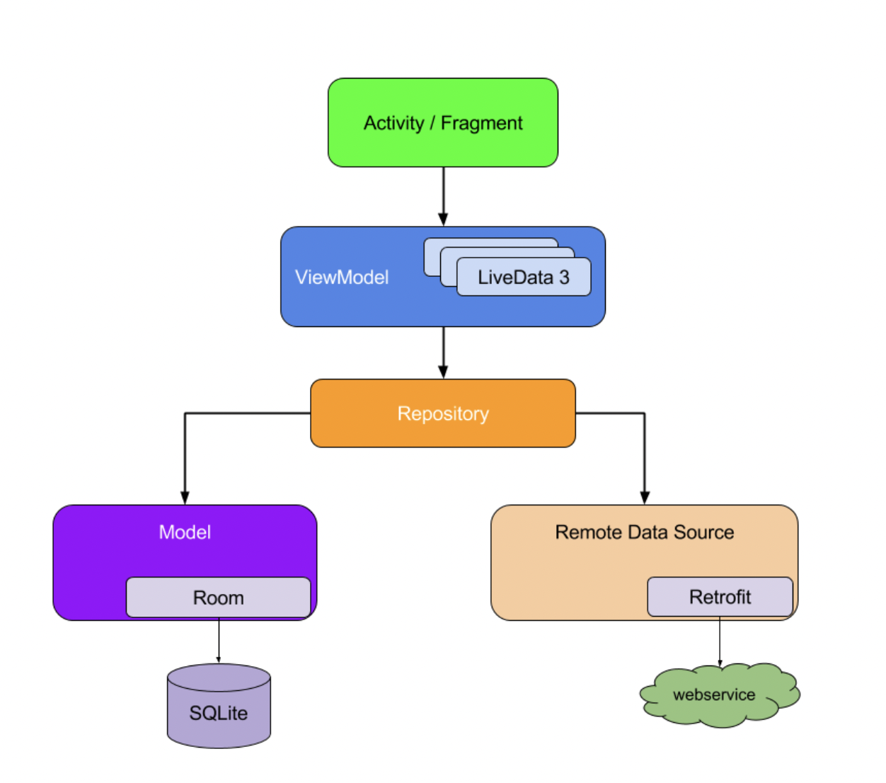GitHub - carloshjsalas/TvShows: Sample project that illustrates working ...
