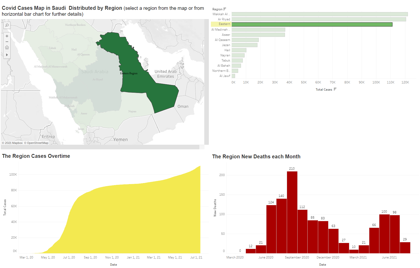 GitHub - saad-almlehe/saudi-covid-19-cases: This project will represent ...