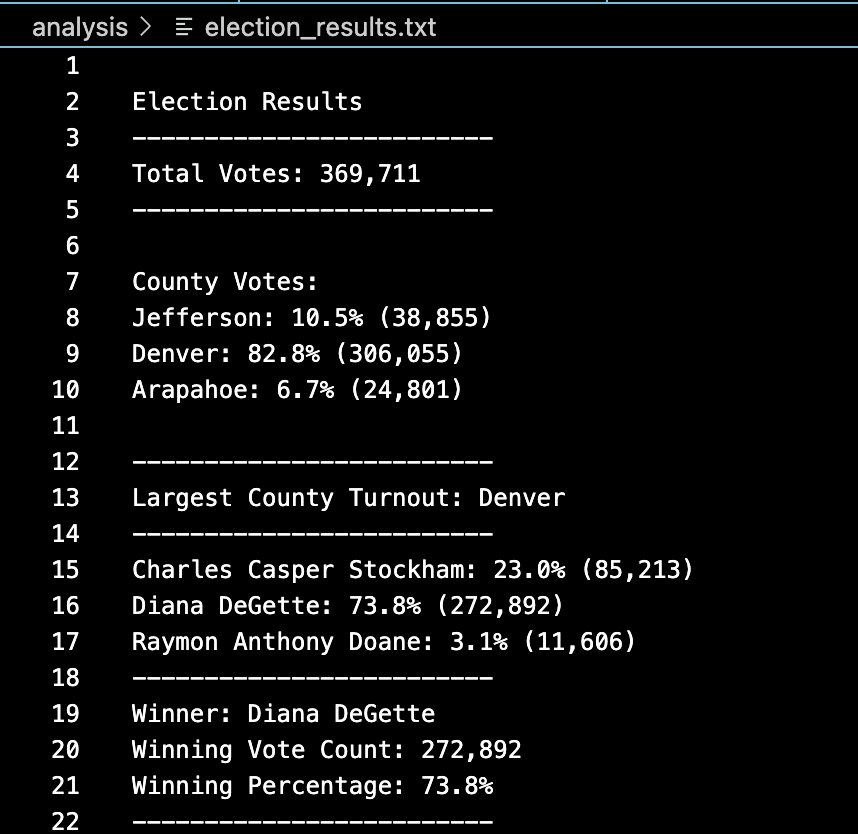 GitHub - lscherger/Election-Analysis: Analysis of local congressional ...