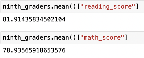GitHub - lscherger/School_District_Analysis: Analysis of school ...