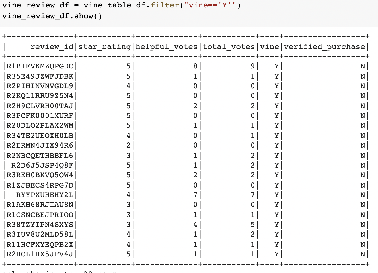 GitHub - lscherger/Amazon_Vine_Analysis
