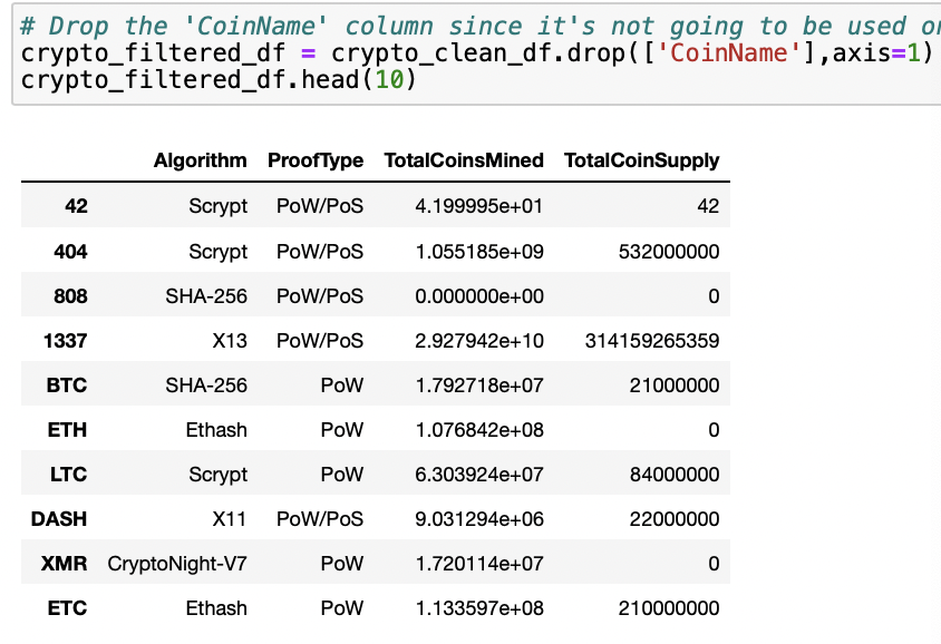 GitHub - lscherger/Cryptocurrencies: unsupervised machine learning