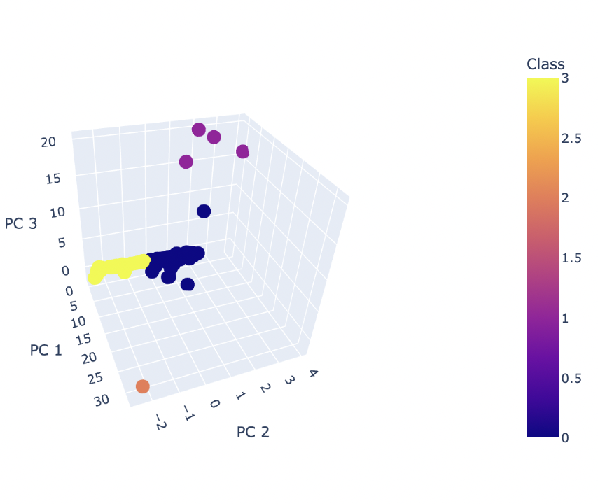 GitHub - lscherger/Cryptocurrencies: unsupervised machine learning