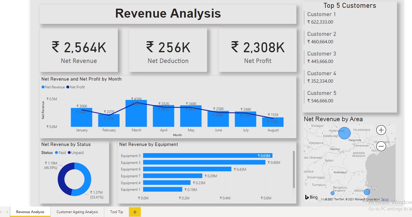 GitHub - A-Jeeva/Power-BI-Dashboards-set-1