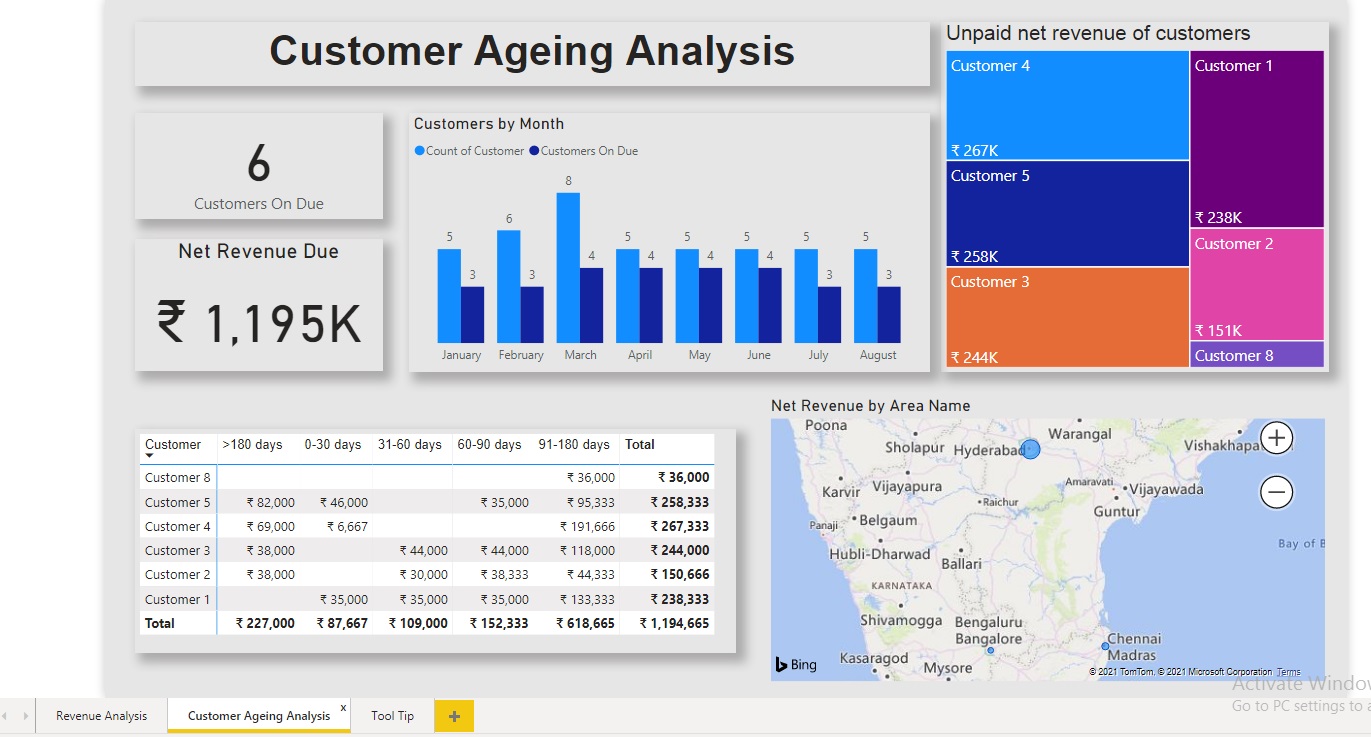 GitHub - A-Jeeva/Power-BI-Dashboards-set-1