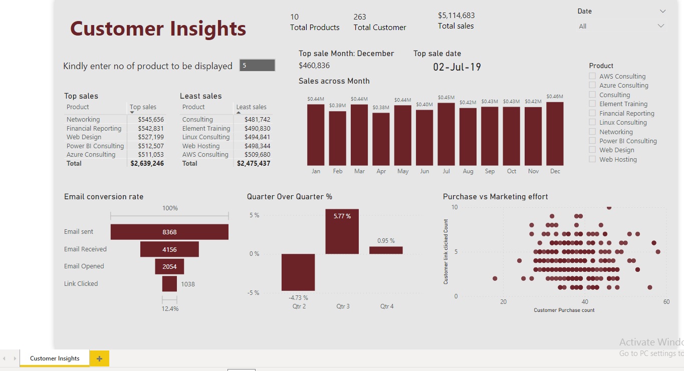 GitHub - A-Jeeva/Power-BI-Dashboards-set-1