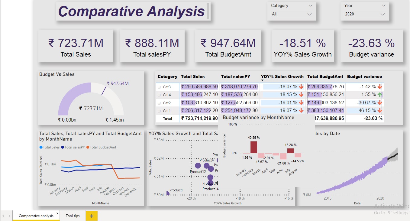 GitHub - A-Jeeva/Power-BI-Dashboard-set-2