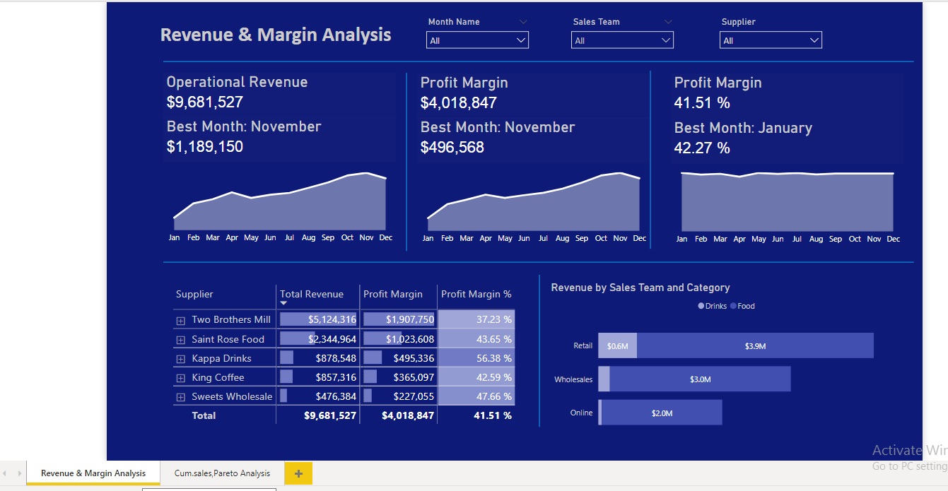 GitHub - A-Jeeva/Power-BI-Dashboards-set-1