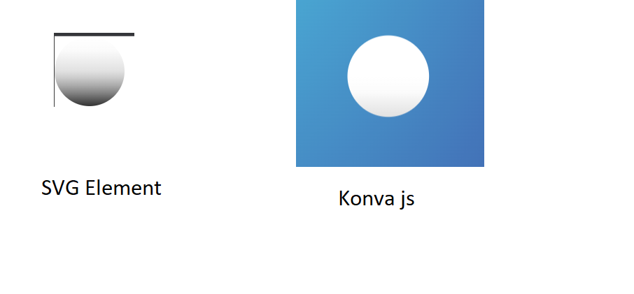 gradientUnits for Konva.Circle · Issue #1444 · konvajs/konva · GitHub