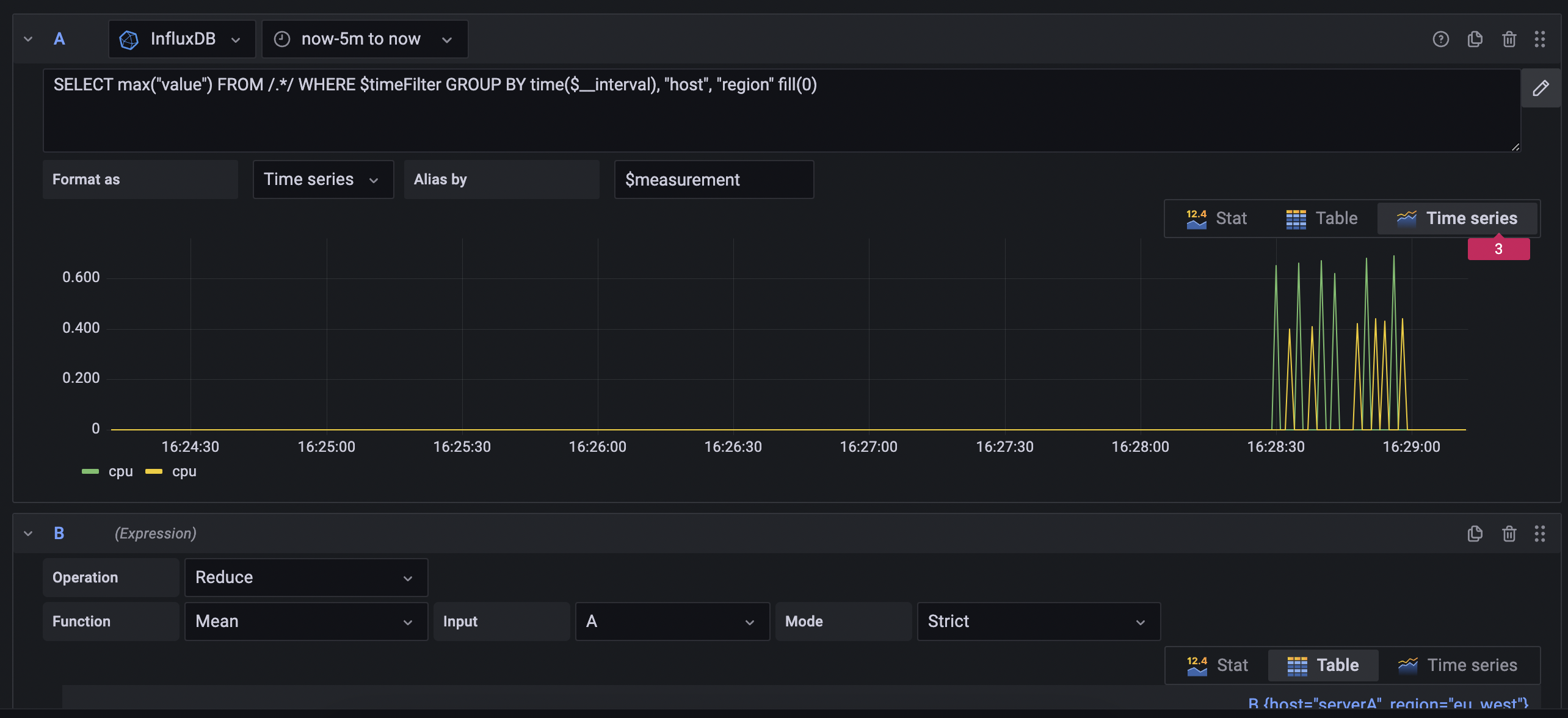 Unified alerting InfluxDB Alias By $measurement does not work. · Issue #52844 · grafana/grafana ...