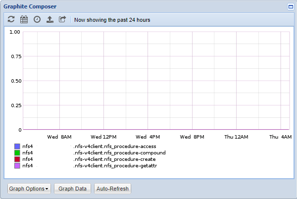 Nfs Plugin Doesnt Work On Solaris · Issue 3849 · Collectdcollectd · Github 