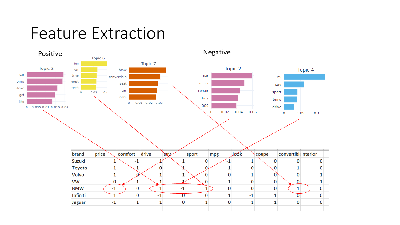 GitHub - akshayravi13/Car-Recommender-Using-Sentiment-Analysis-Bertopic-SVM