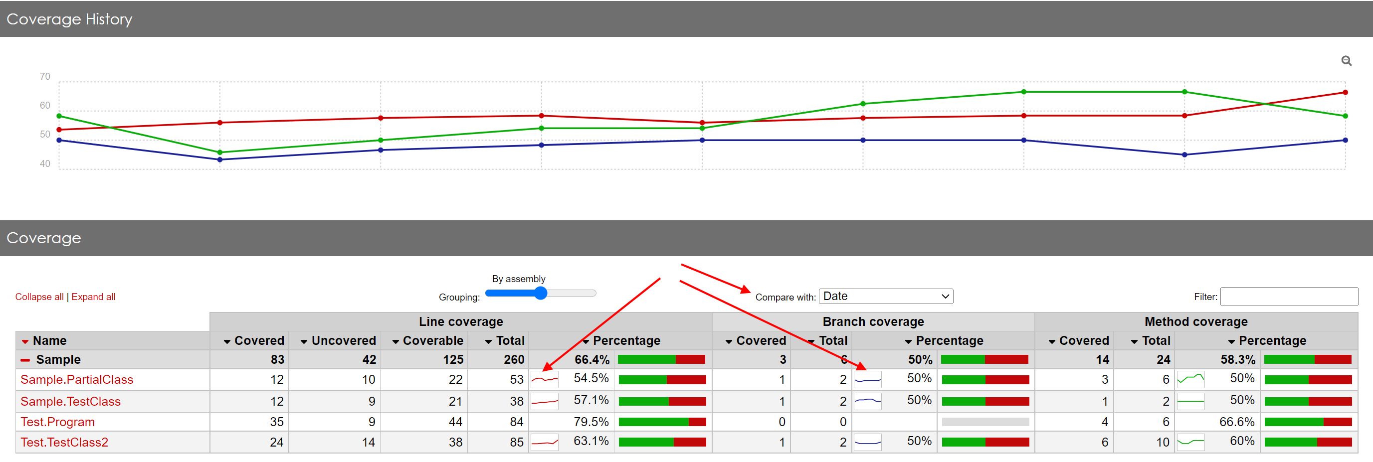 Feature Request: Show Cobertura Generation Date · Issue #497 · danielpalme/ReportGenerator · GitHub