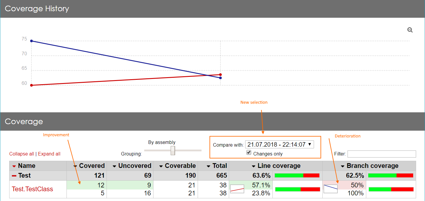 Question: History marker for each class in the HTML-report · Issue #141 · danielpalme ...