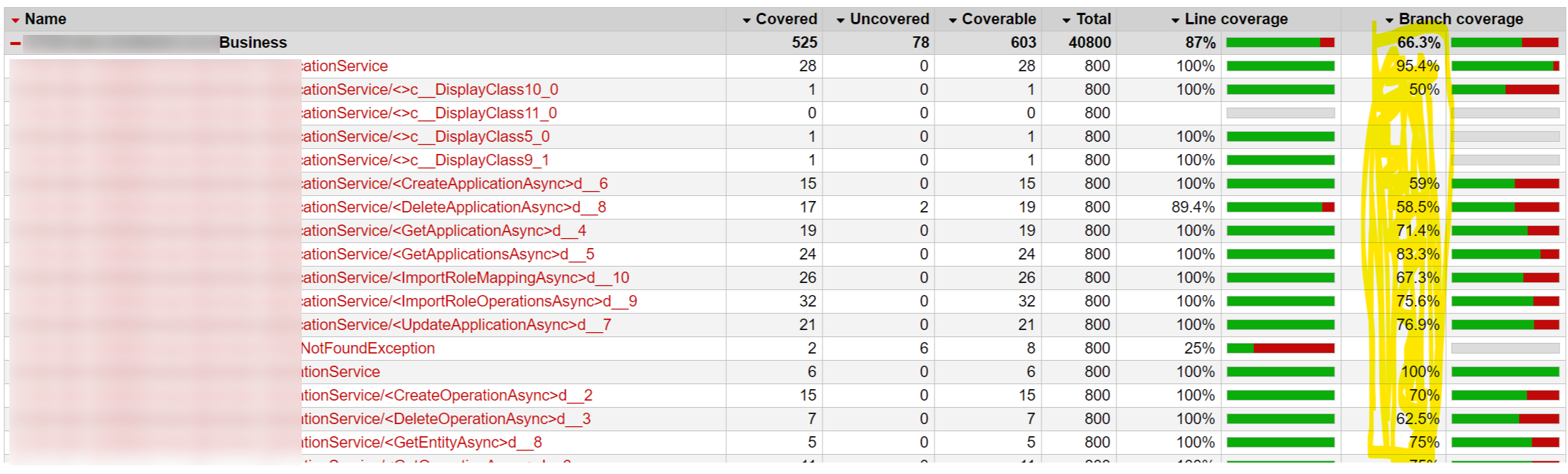 Corbertura reports do not merge coverlet branch rate · Issue #166 · danielpalme/ReportGenerator ...