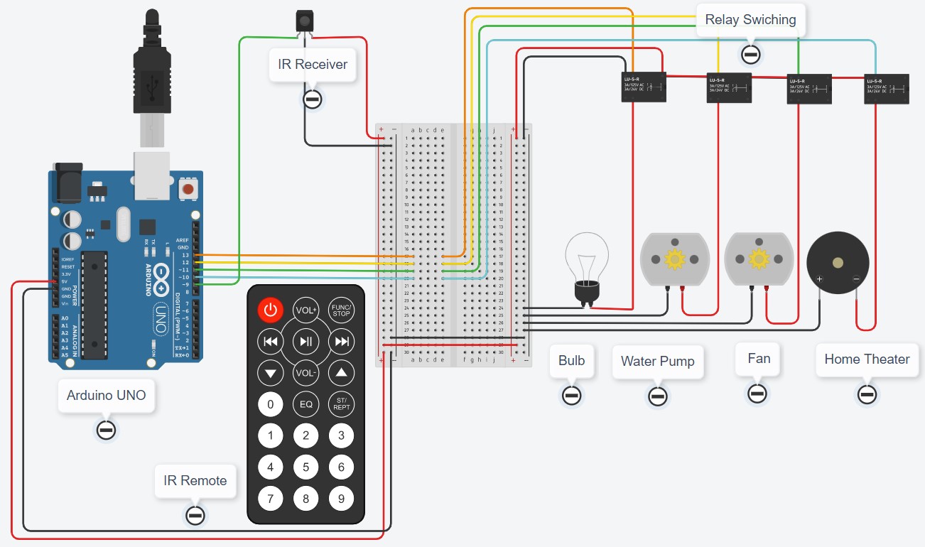 GitHub - GuruprasadaShridharHegde/Tinkercad-Simulation