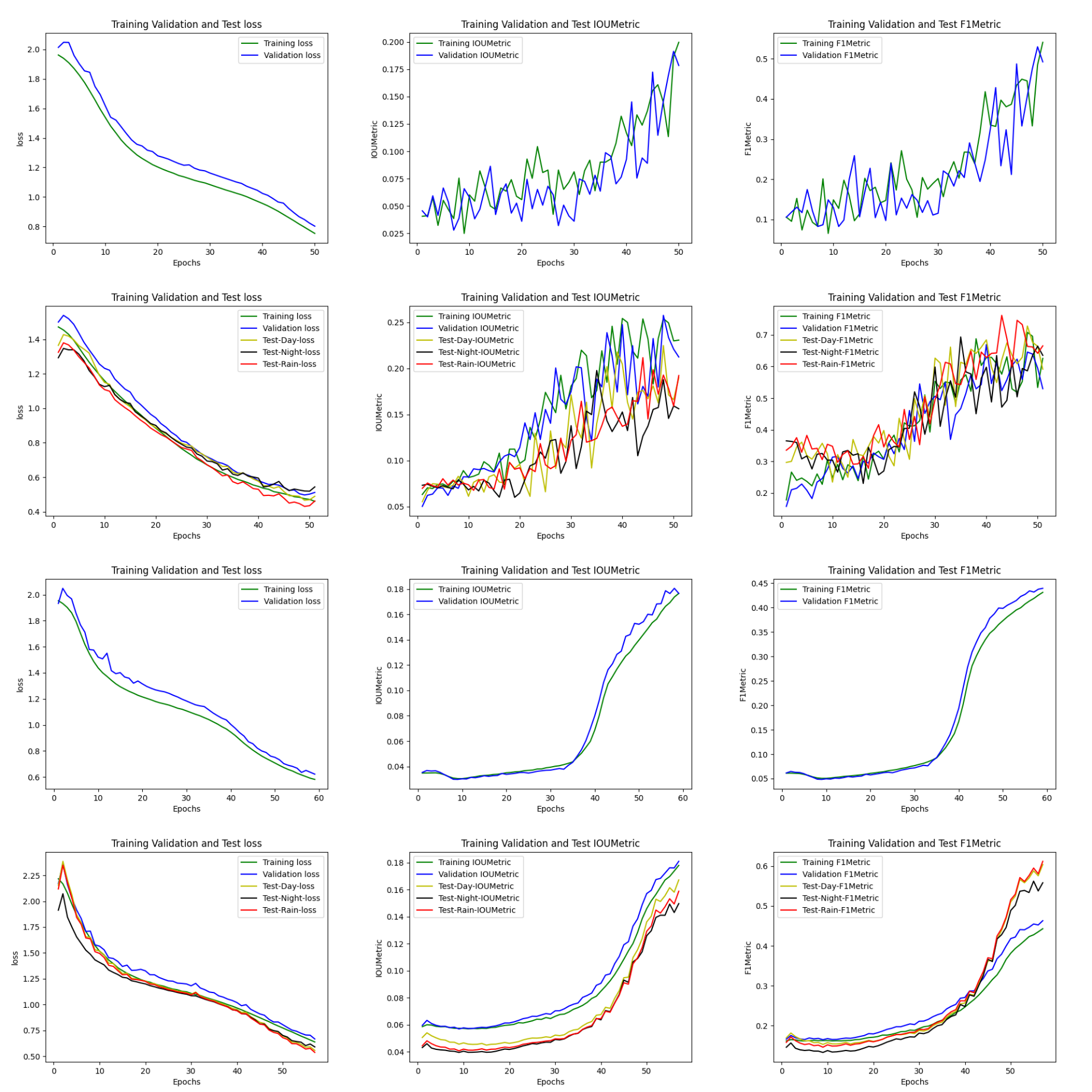 Jaccard and FiScore metrics aren't working properly in 0.8 version · Issue #977 · Lightning-AI ...