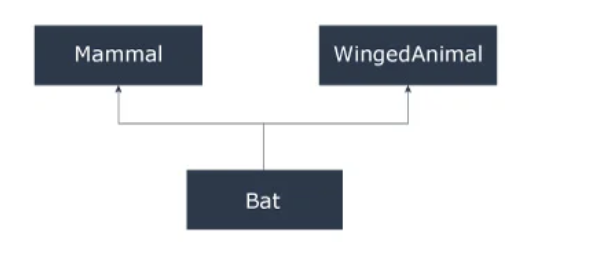 GitHub - JohanapGuillen/C-Plus-Plus