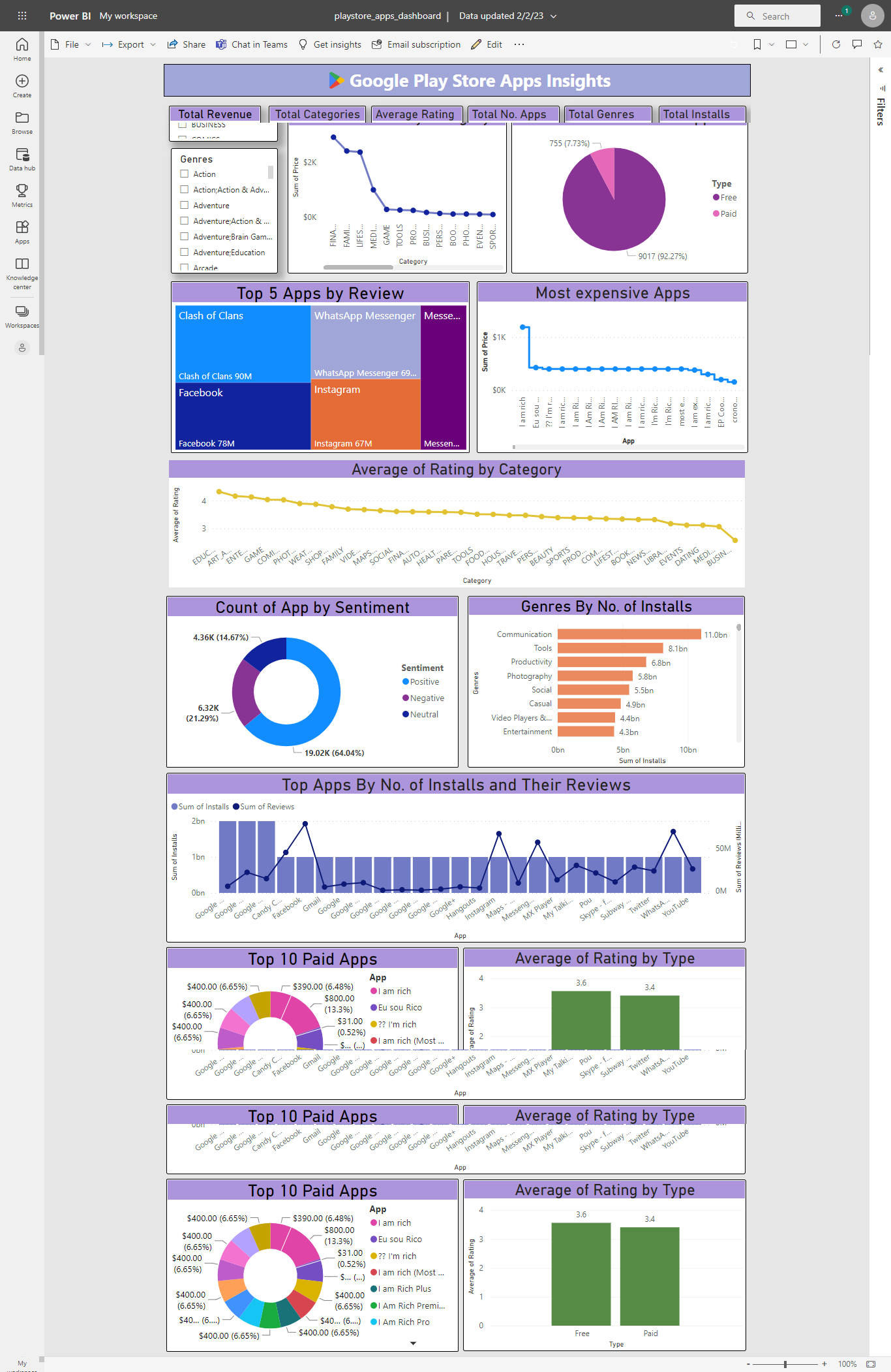 GitHub - gargmonika/PlayStore-Apps-Analysis: This Repository belongs to complete analysis ...